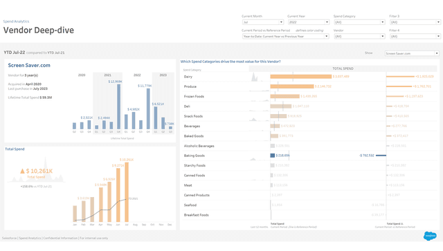 Spend Analytics | Tableau Exchange