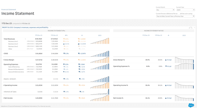 Financial Statement | Tableau Exchange