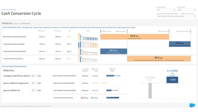 Financial Statement | Tableau Exchange