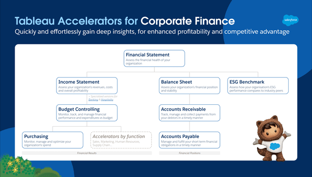 Financial Statement | Tableau Exchange