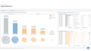 Accounts Payable | Tableau Exchange