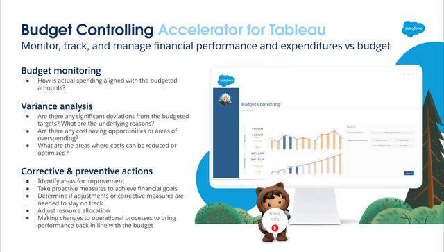 Budget Controlling | Tableau Exchange