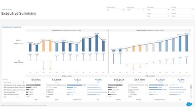 Sales vs Quota | Tableau Exchange