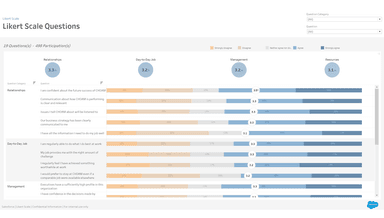 Likert Scale | Tableau Exchange