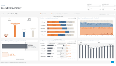 Inventory | Tableau Exchange