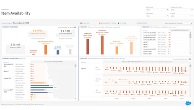 Inventory | Tableau Exchange