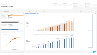 Project Portfolio | Tableau Exchange