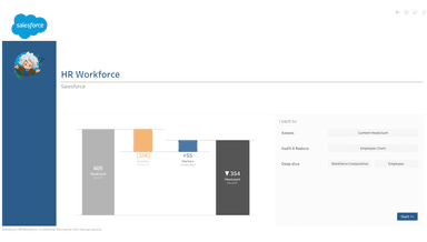 Workforce | Tableau Exchange
