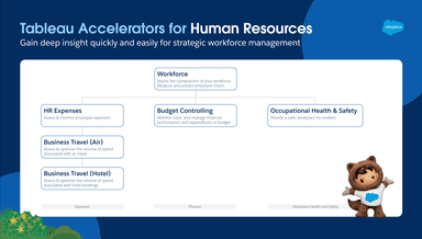 Headcount | Tableau Exchange