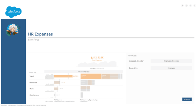 HR Expenses | Tableau Exchange
