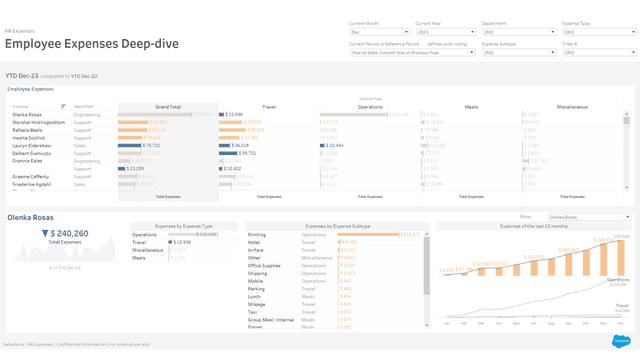 HR Expenses | Tableau Exchange