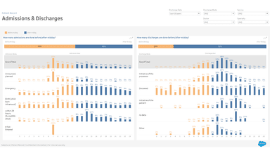Patient Record | Tableau Exchange