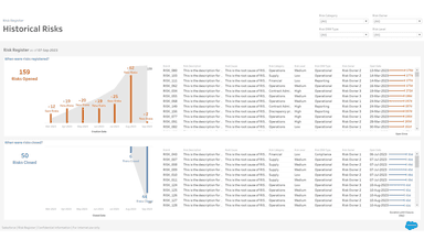 Risk Register | Tableau Exchange