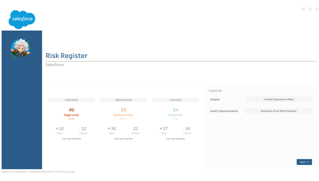 Risk Register | Tableau Exchange