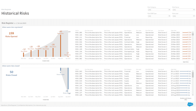 Risk Register | Tableau Exchange