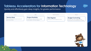 Risk Register | Tableau Exchange