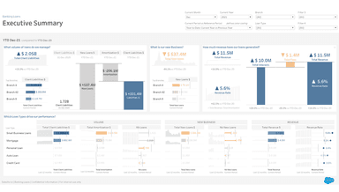 Banking Loans | Tableau Exchange