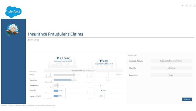 Fraudulent Claims | Tableau Exchange
