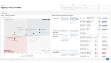 Call Center | Tableau Exchange