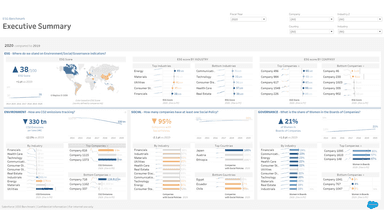 ESG Benchmark | Tableau Exchange