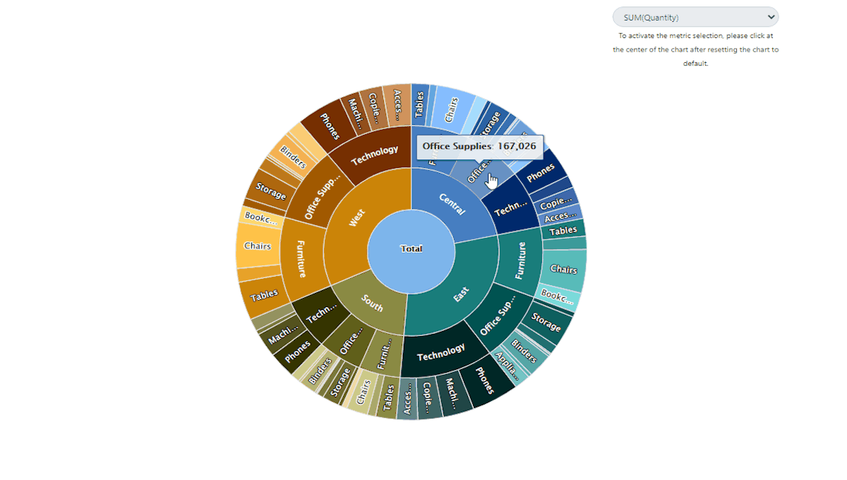 Dynamic Sunburst Chart | Tableau Exchange