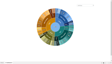 Dynamic Sunburst Chart | Tableau Exchange