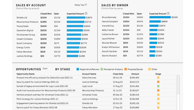 Salesforce Pipeline | Tableau Exchange