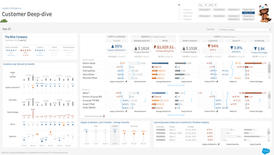 Supply Intelligence | Tableau Exchange