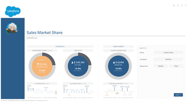Sales Market Share | Tableau Exchange