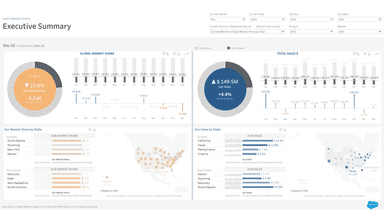 Sales Market Share | Tableau Exchange