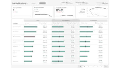 Sales, Customer, and Product Performance | Tableau Exchange