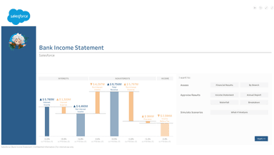 Bank Income Statement | Tableau Exchange