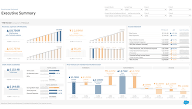 Bank Income Statement | Tableau Exchange