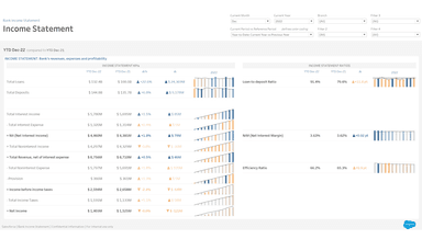 Bank Income Statement | Tableau Exchange
