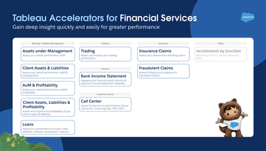 Bank Income Statement | Tableau Exchange