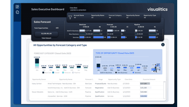 Sales Pipeline and Forecast | Tableau Exchange