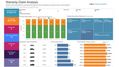 Warranty Claims Analytics | Tableau Exchange