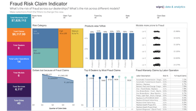 Warranty Claims Analytics | Tableau Exchange