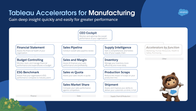 CEO Cockpit - Manufacturing | Tableau Exchange