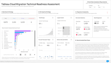 Tableau Cloud Migration Technical Readiness Assessment | Tableau Exchange