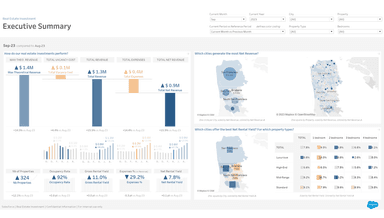 Real Estate Investment | Tableau Exchange