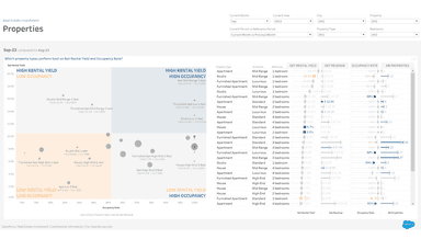 Real Estate Investment | Tableau Exchange