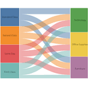 Sankey | Tableau Exchange