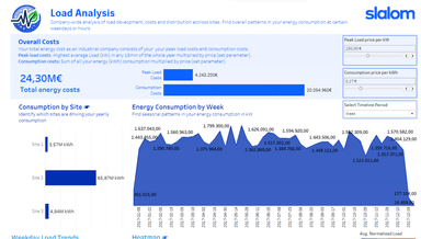 GridPulse - Optimize the Heartbeat of Energy Consumption | Tableau Exchange