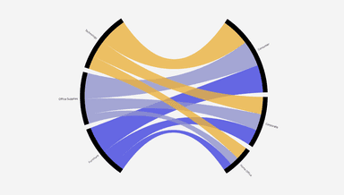 Radial Sankey | Tableau Exchange
