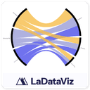 Radial Sankey | Tableau Exchange