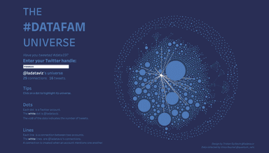 Network | Tableau Exchange