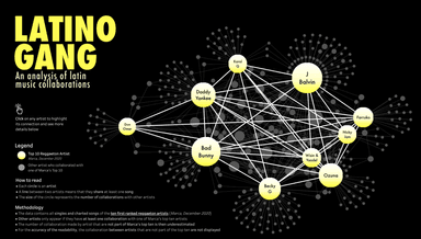 Network | Tableau Exchange
