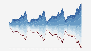 Streamgraph | Tableau Exchange